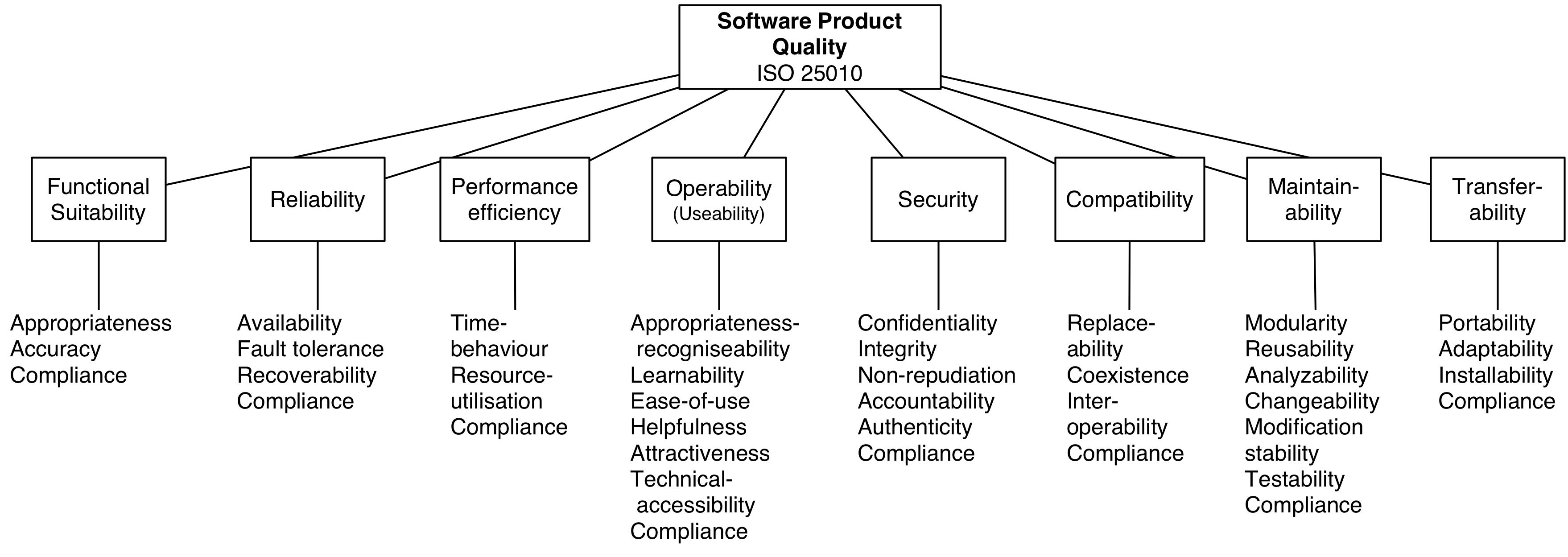 ion C 1 2 What Are Quality Goals aka Quality Attributes 